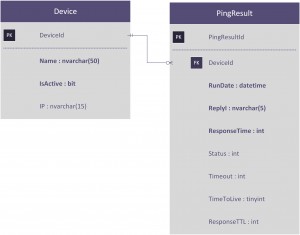 Ping Results to Database – Devin W.C. Ryan